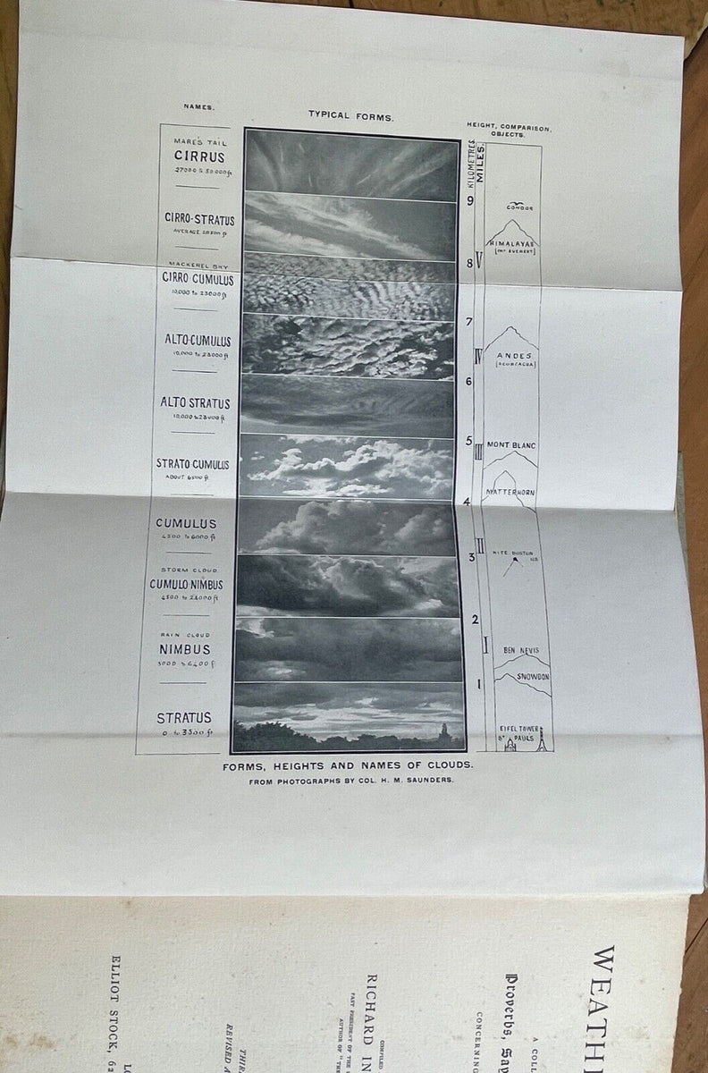 1898 WEATHER LORE: COLLECTION PROVERBS, SAYINGS & RULES - FOLKLORE MYT ...